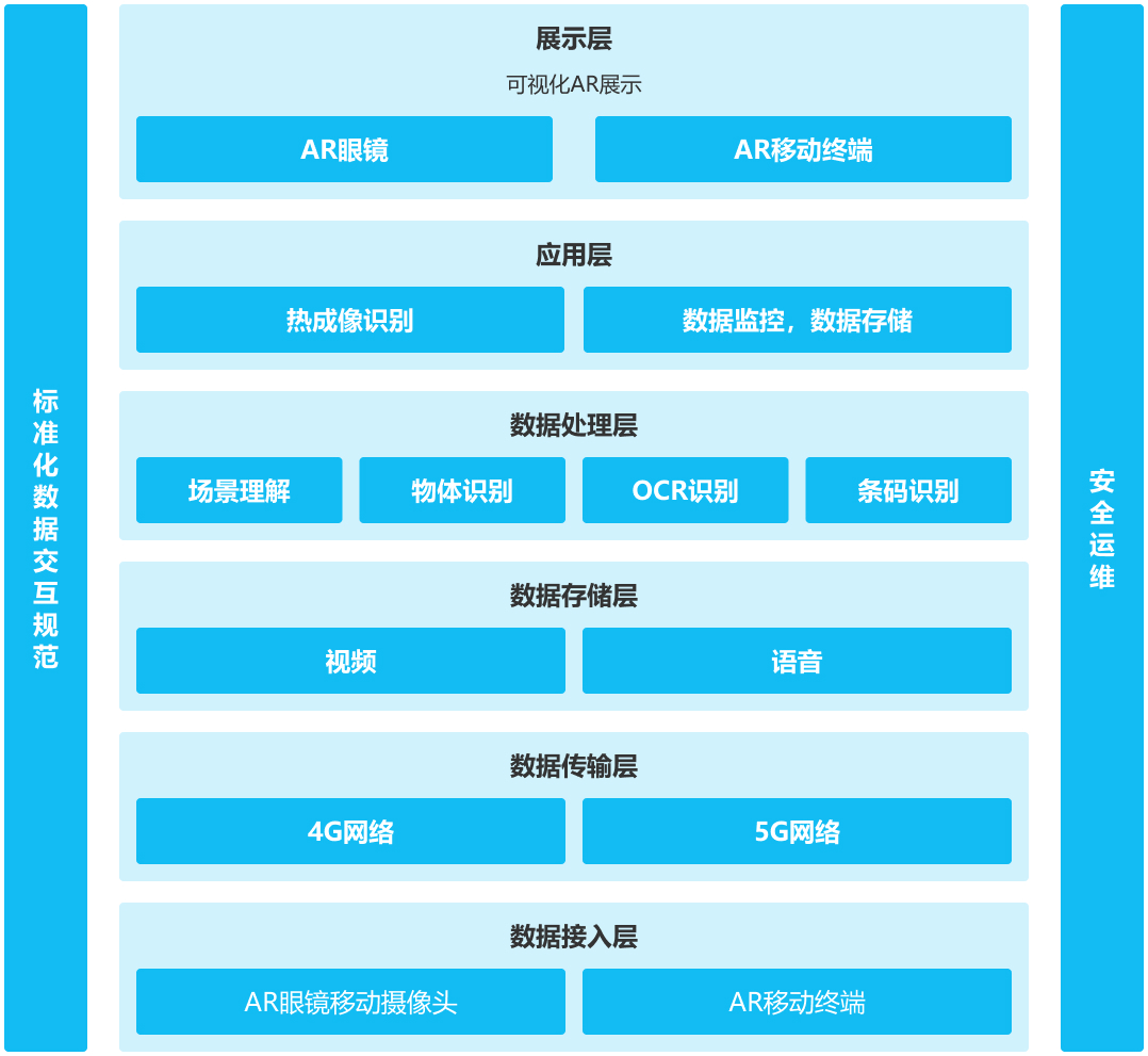 Goolton谷东科技丨企业级AR解决方案服务商 - 谷东科技有限公司